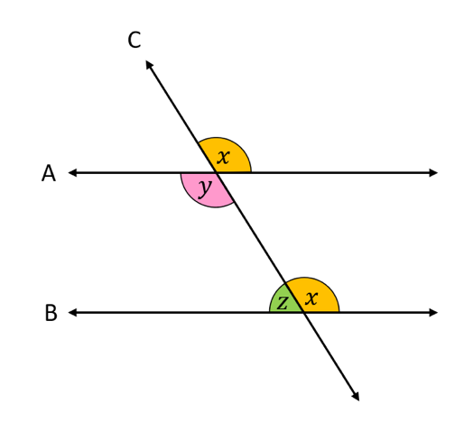 Deductive Reasoning In Math Bartleby